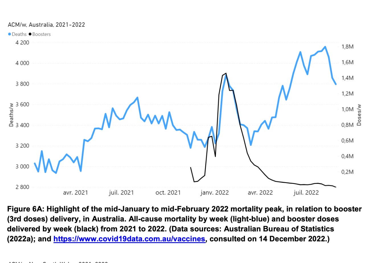 Factcheck: A note of caution when interpreting excess mortality.