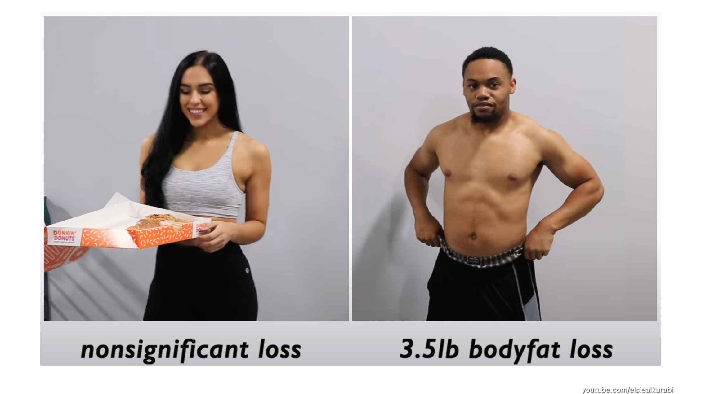 Intermittent Fasting, explained. Dieting, longevity, and rats.