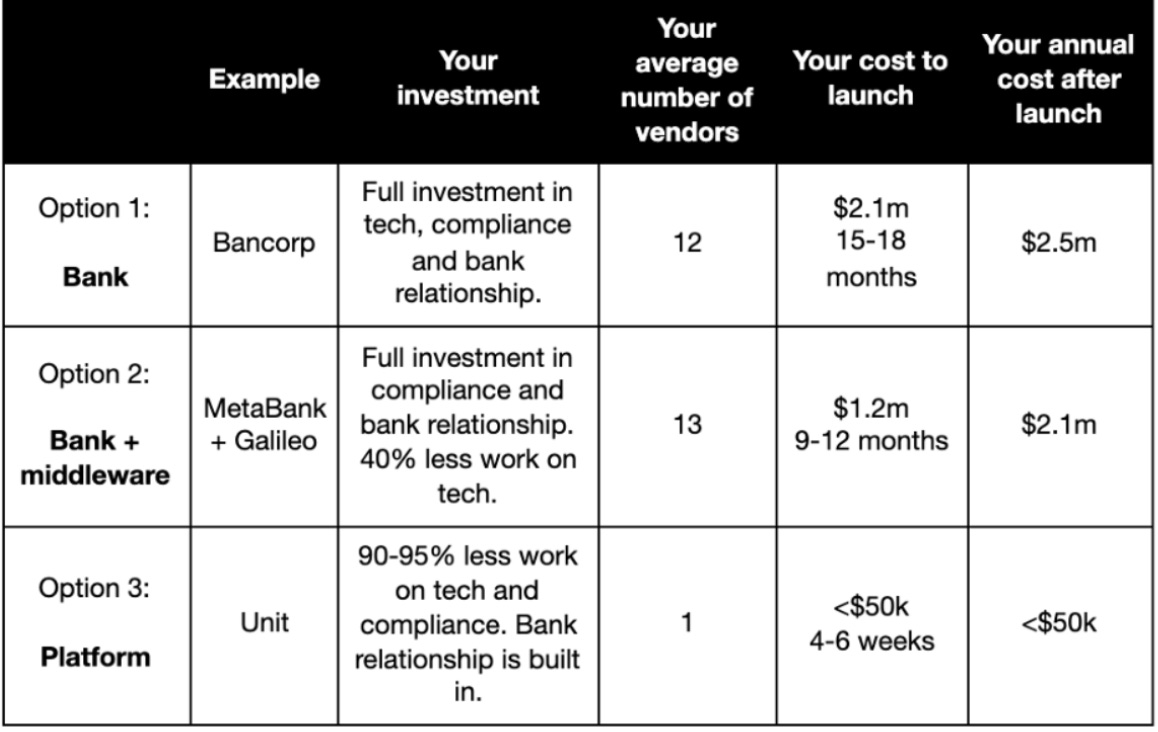 Absolute Unit - Not Boring by Packy McCormick