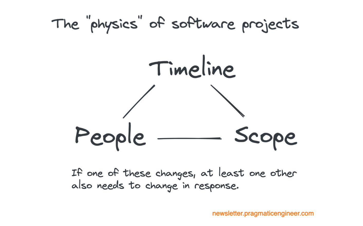 Software Engineers Leading Projects: Part Two