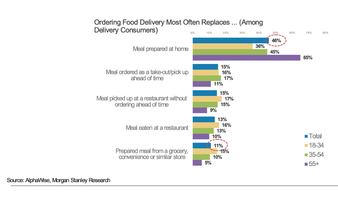 The Unwind of the Hamilton Helmer Growth Bubble
