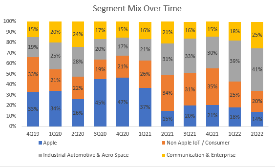 It's High Time to look at SiTime - by Doug O'Laughlin