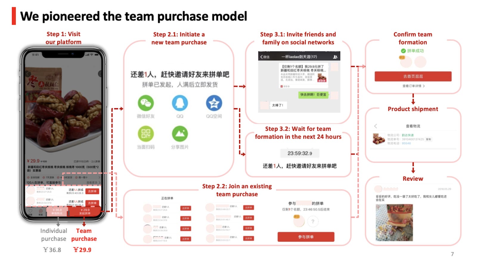 Pinduoduo and The Rise of Social E-Commerce