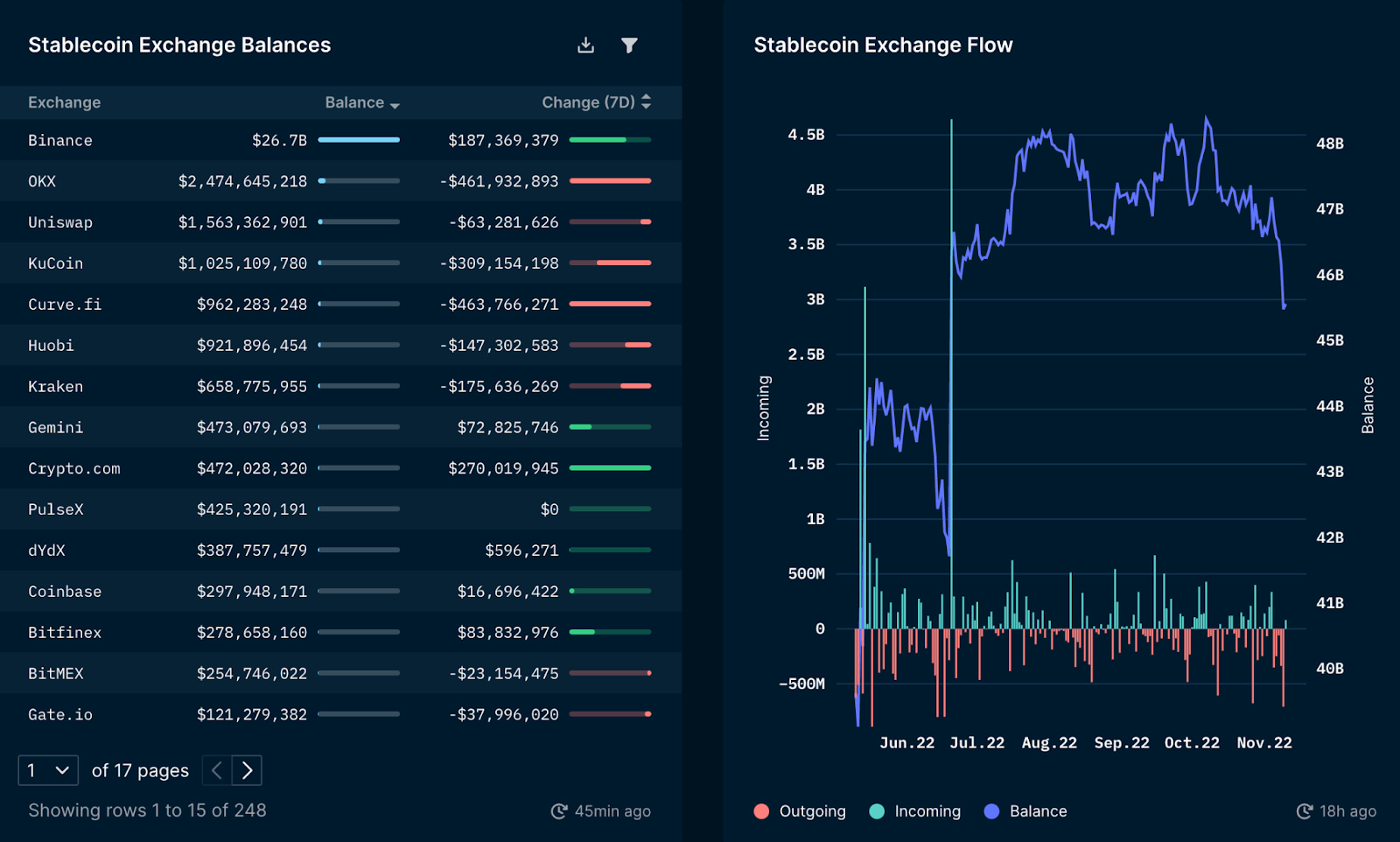 The Ultimate FTX Collapse Timeline - by TheoDelarosa