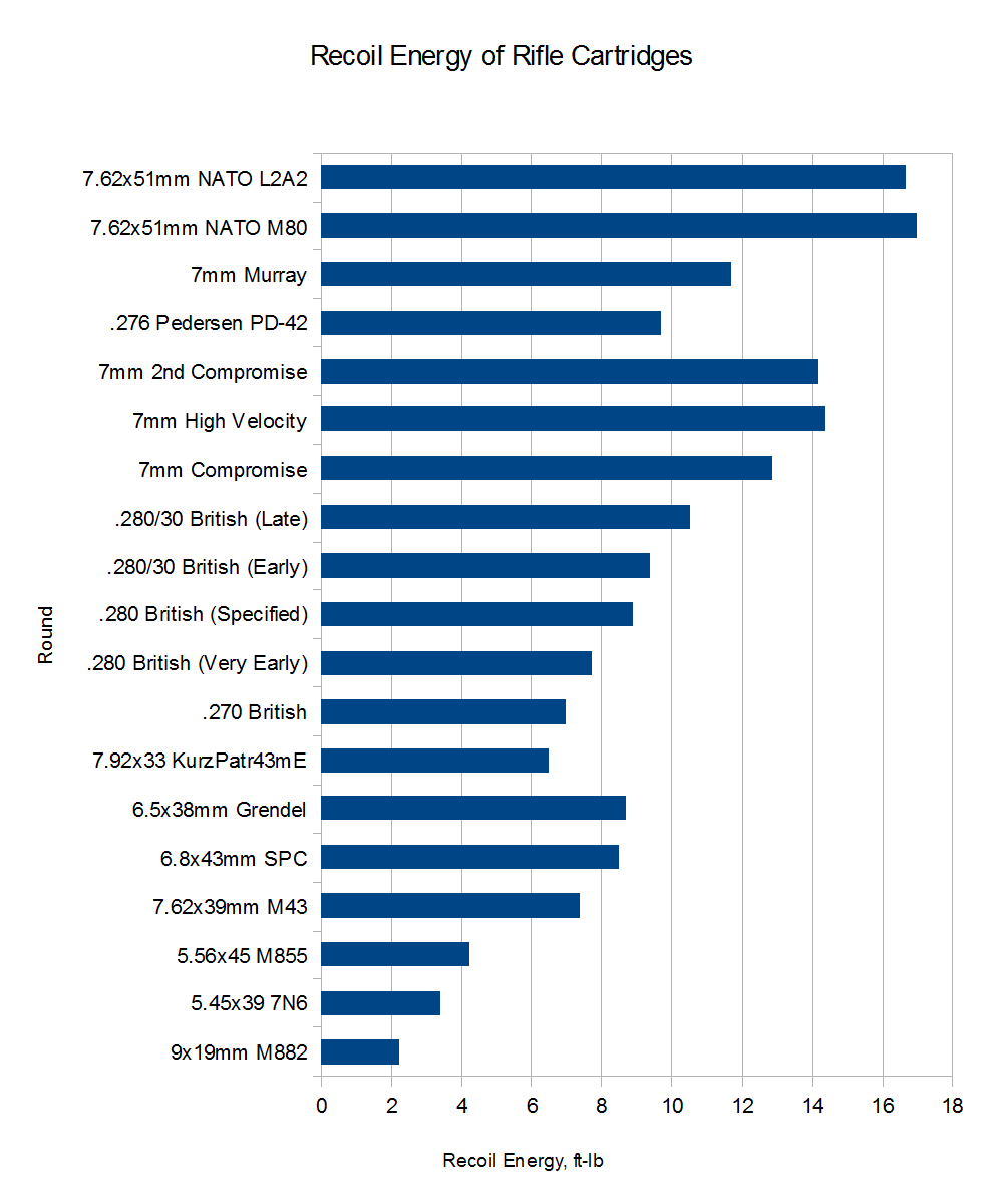 Historical Intermediate Calibers 012: The .280 British