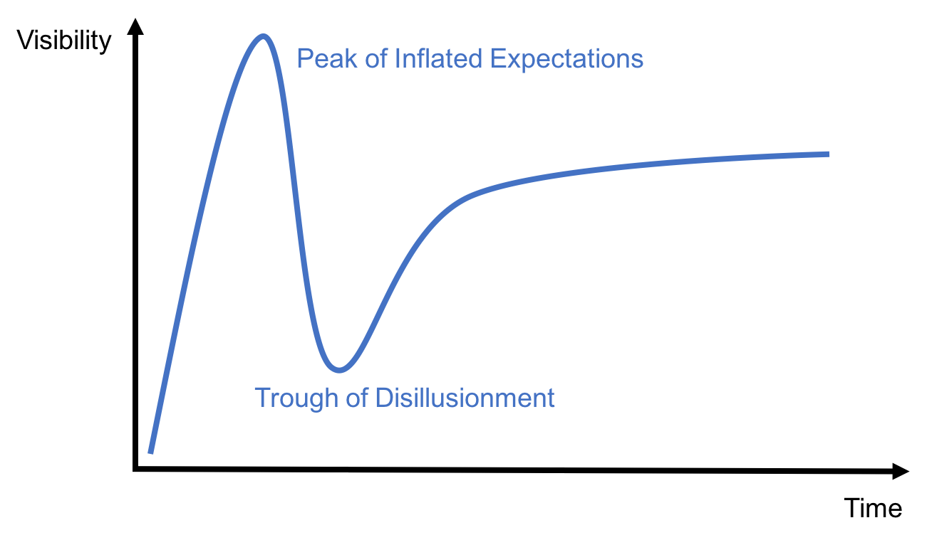 The Amara’s law of product features - by Andre Albuquerque