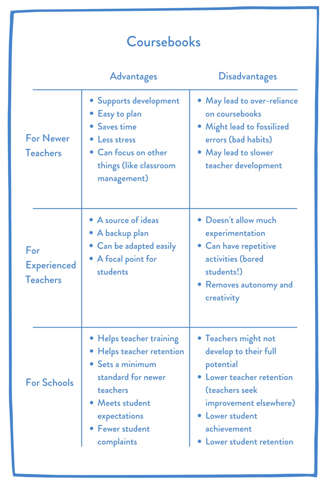 Is Your Coursebook Killing Your Teacher Development?