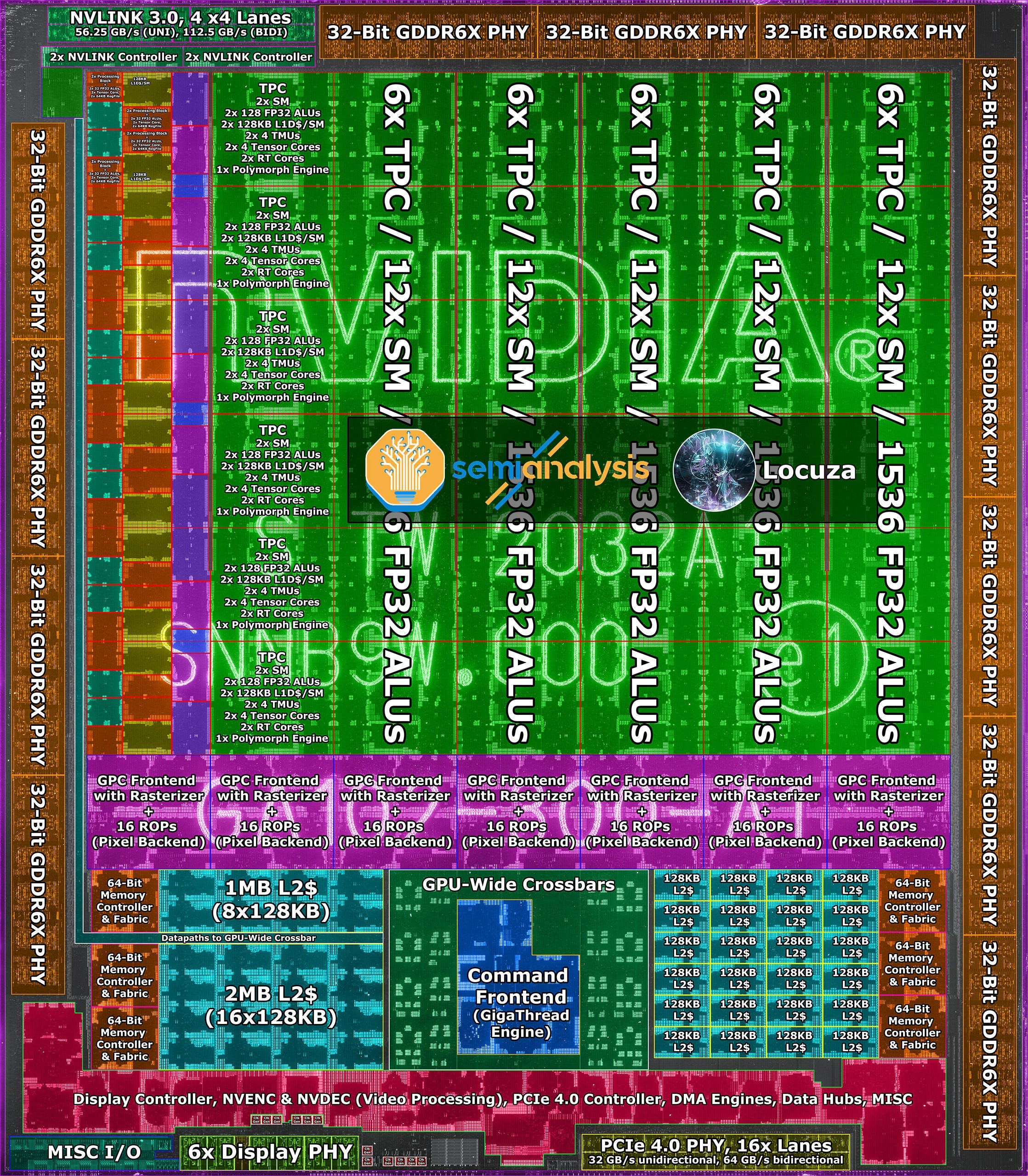 Radeon N31 vs. GeForce AD102/103, chip area analysis and rough cost ...
