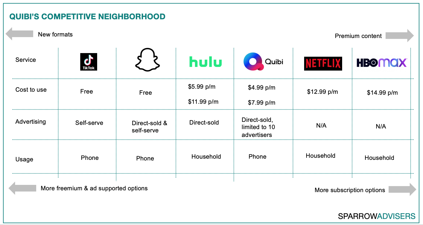 The Quibi that could have been - by Sparrow Advisers