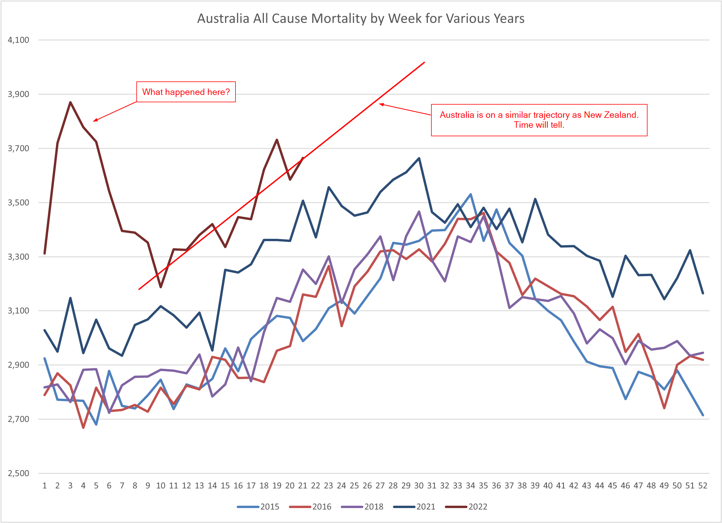 New Zealand's Excess Deaths (A Case Study) - by Kalev