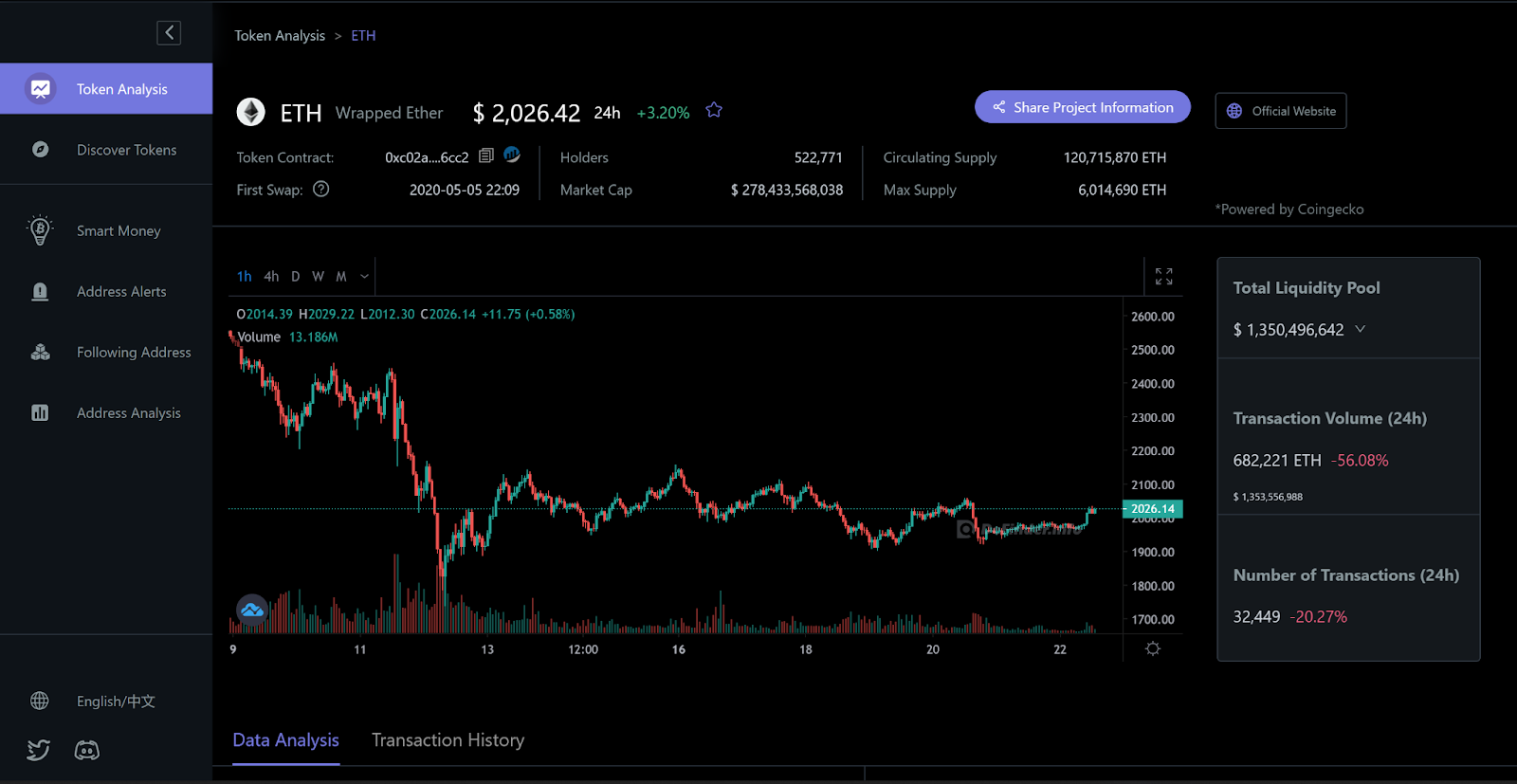 Definder - A peep into the block. - Fifty Finney