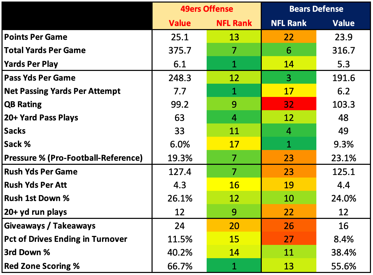 How They Match Up - Week 1 - by Nick Kehoe