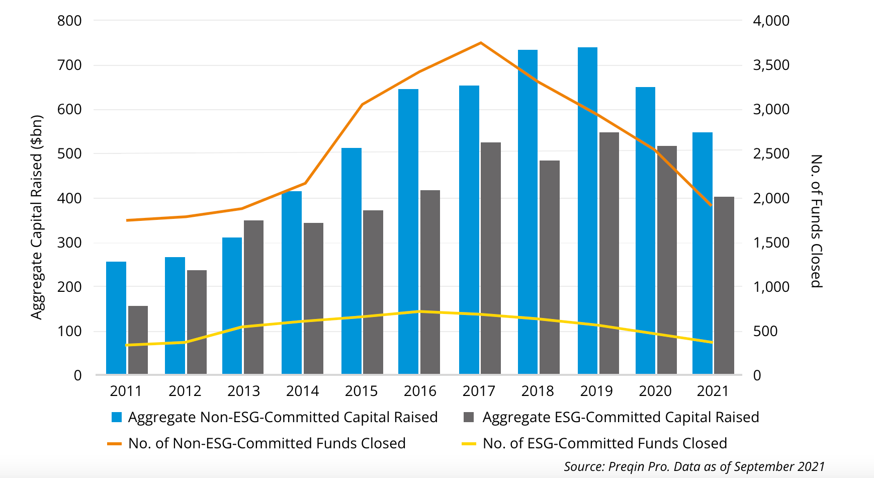 A Brief History of ESG - Holocene Economics