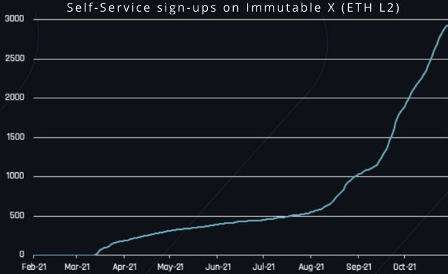 【IMX】Immutable X-链游基础设施 - TyreseW’s Newsletter