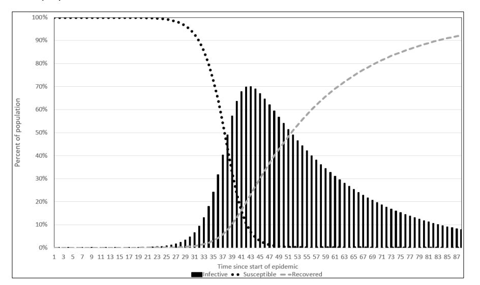 Narrative Economics: A New Macro Perspective on NFT Investing