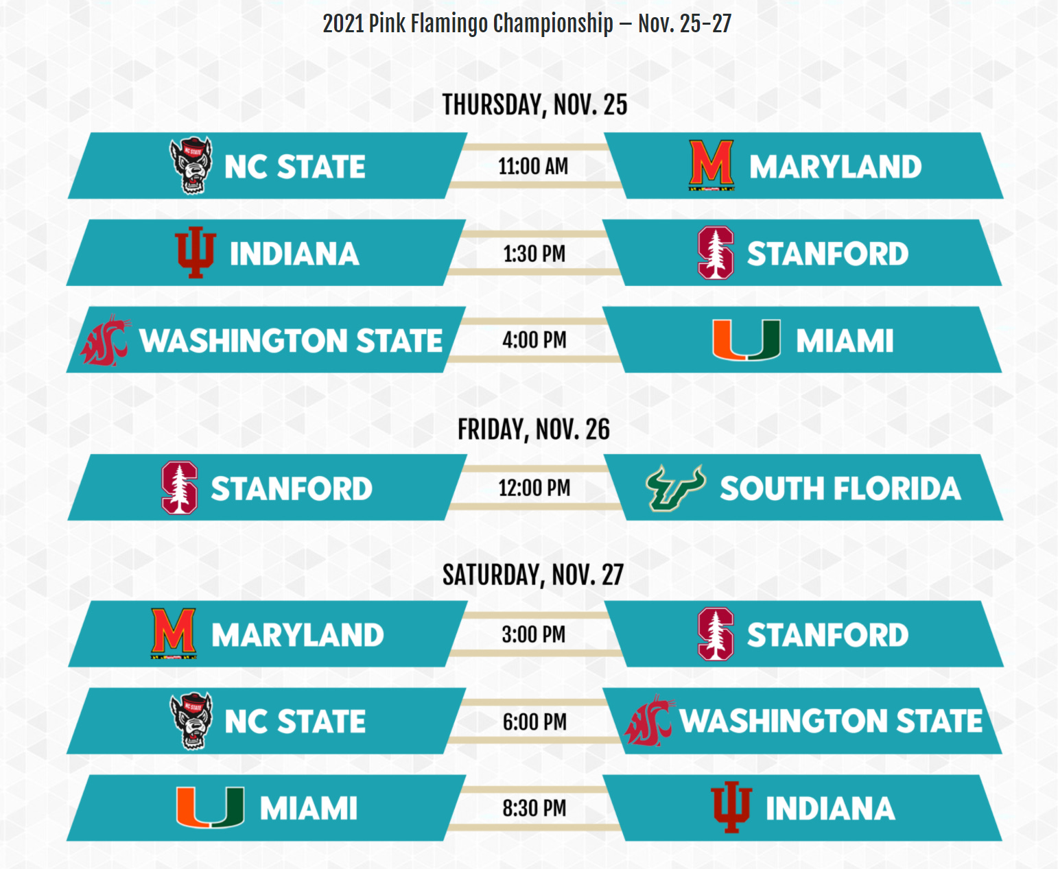 How South Carolina beat UConn - by Megan Gauer