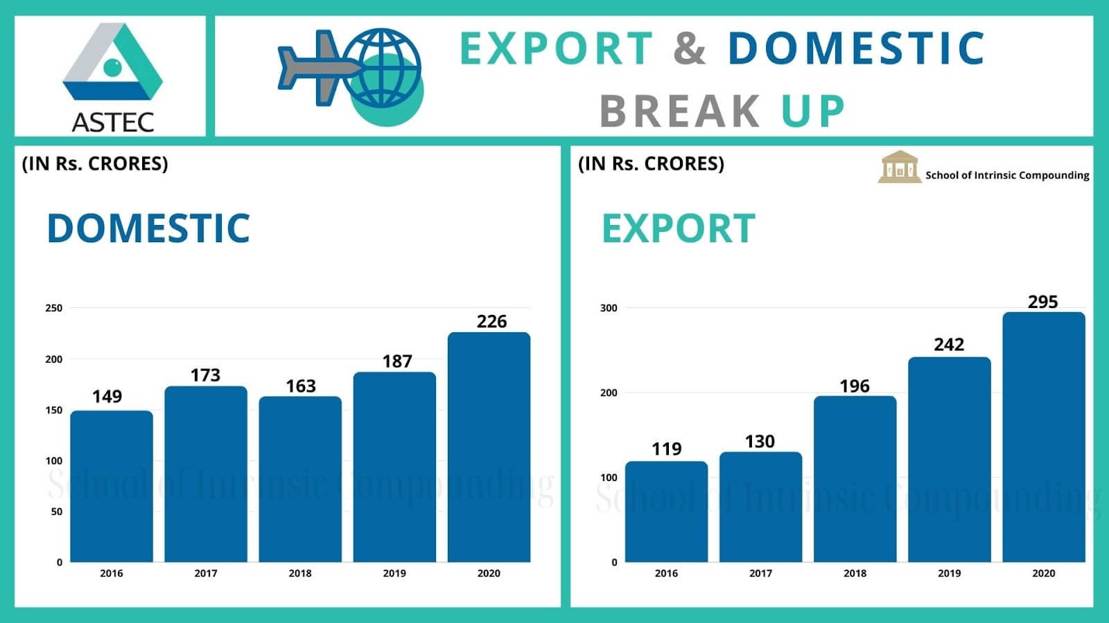 Astec Lifesciences: A better tomorrow? - by SOIC Finance