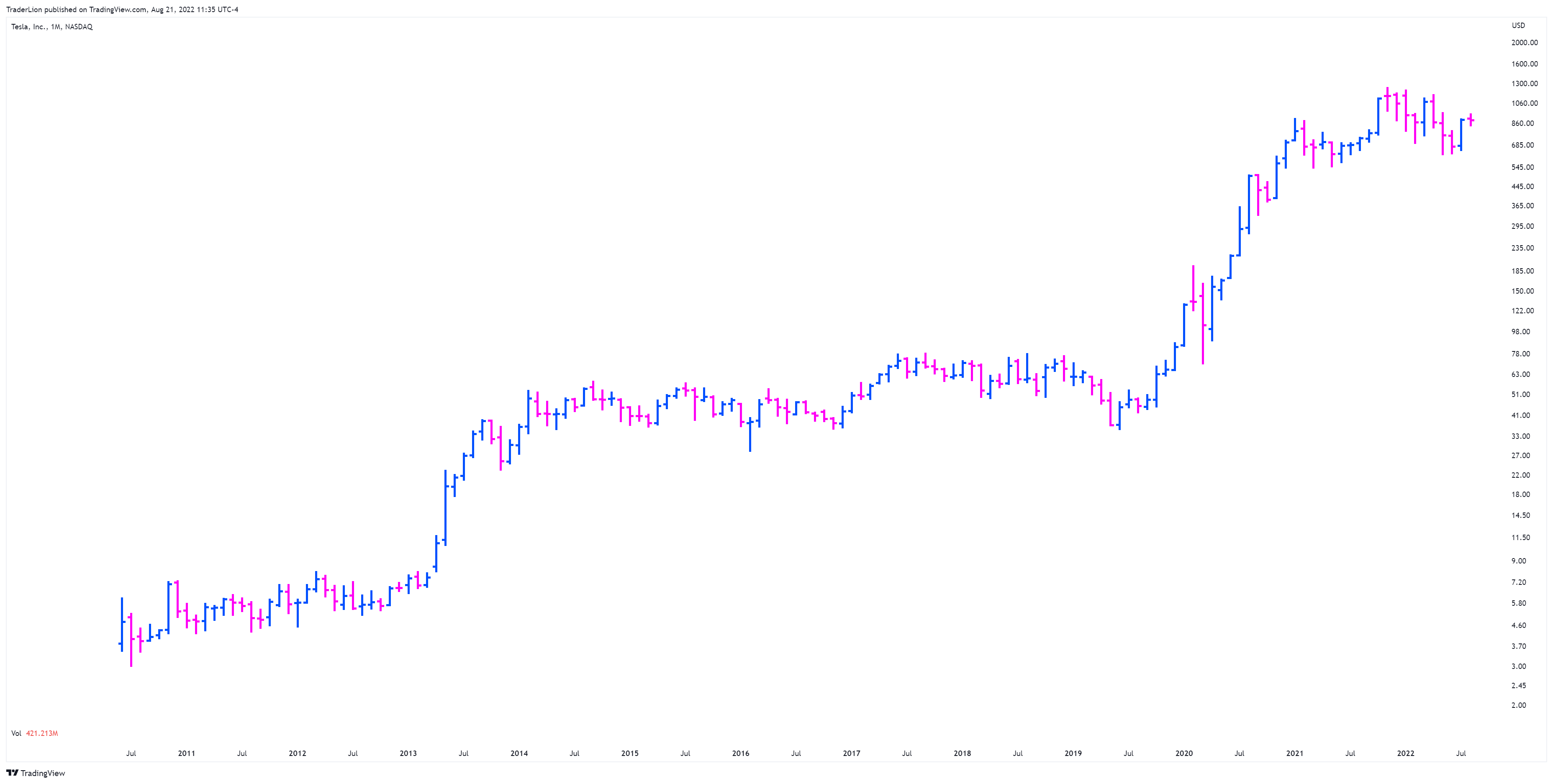The Green Line Breakout Strategy - by Richard Moglen