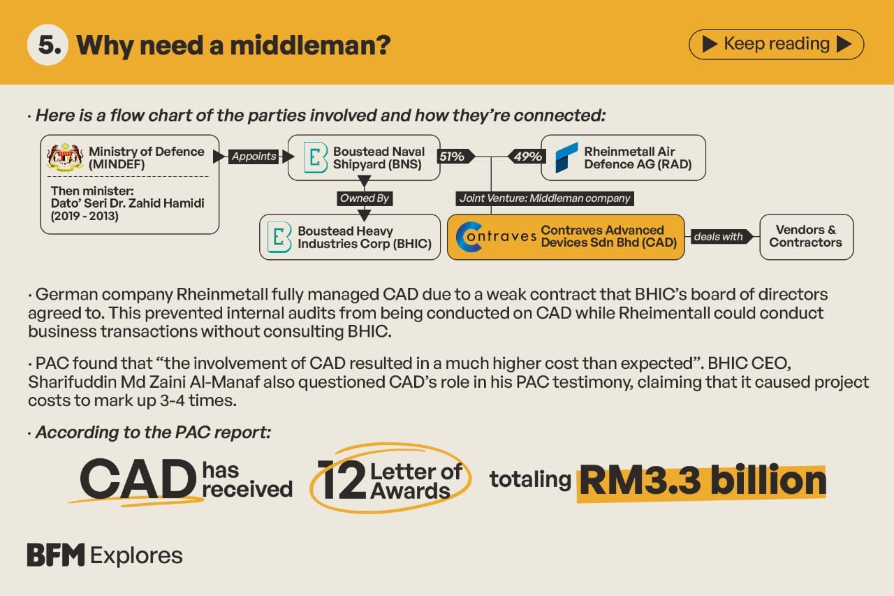 Littoral Combat Ships - by cs loh - On Geoeconomics