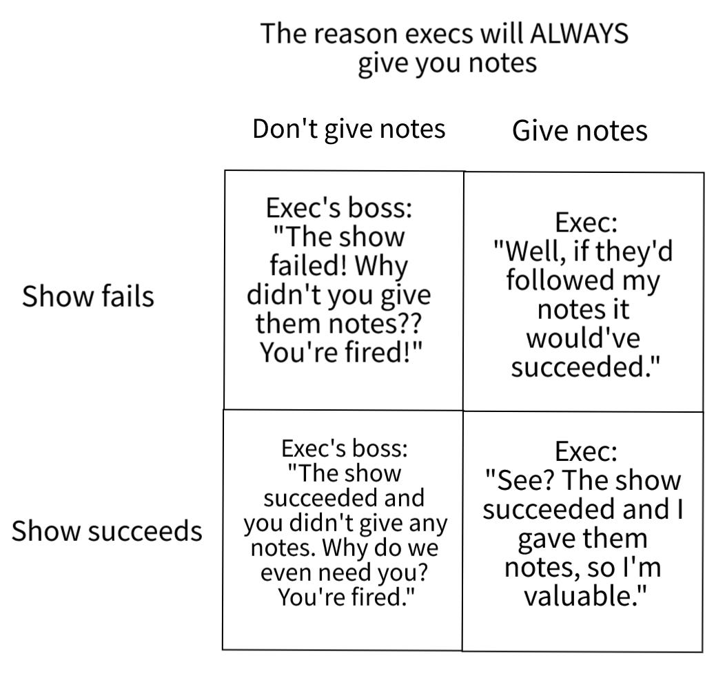 Pitching an Animated Show