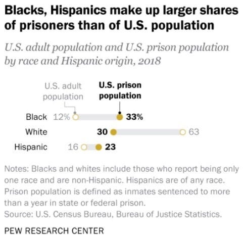 1 truth and 3 lies about Critical Race Theory