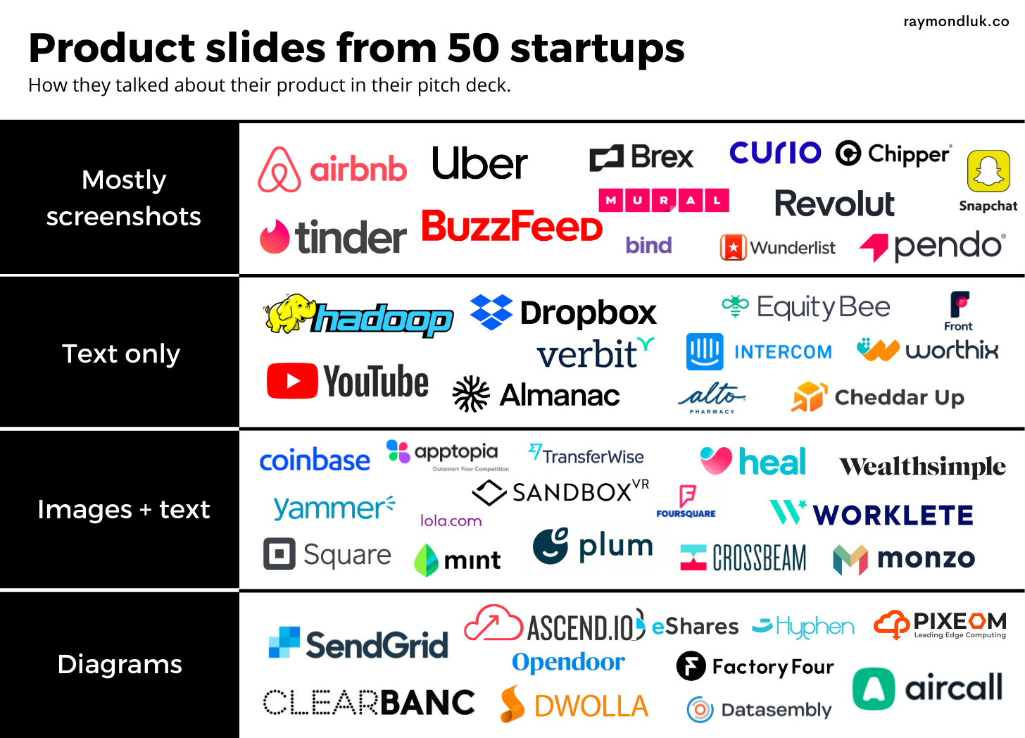 How Not to Waste Your Product Slide - by Raymond Luk