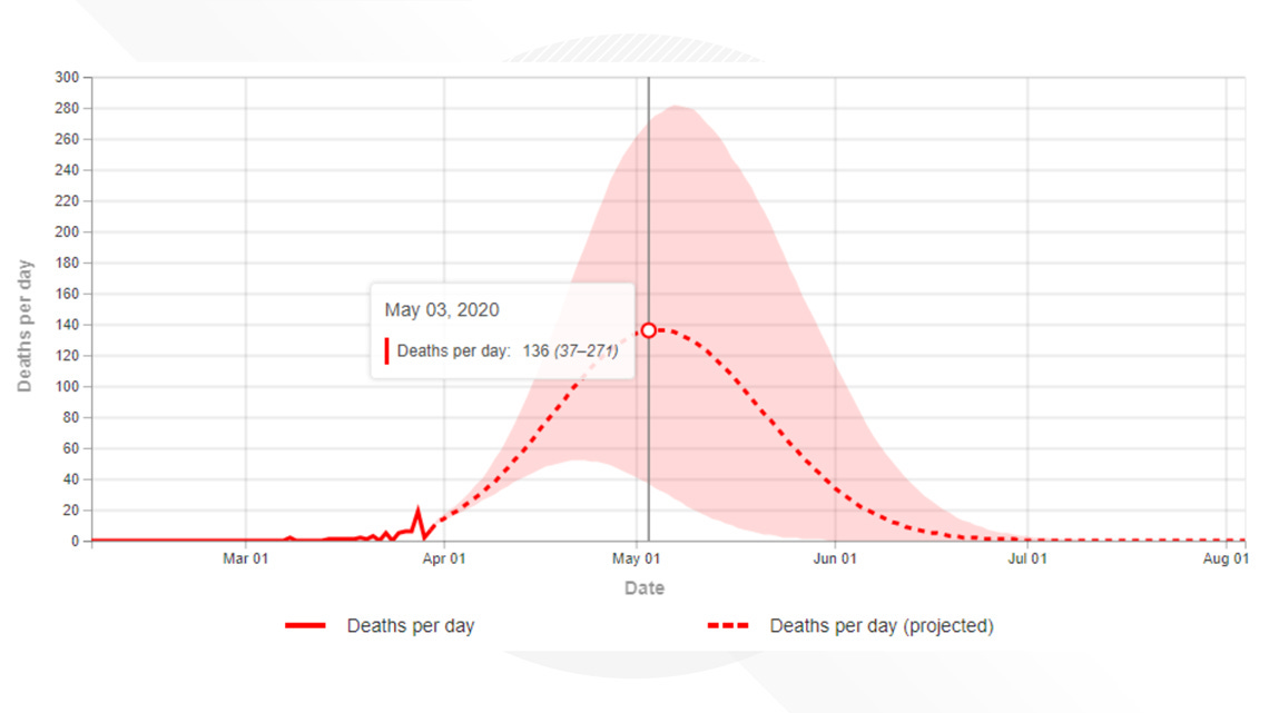Why Business Data Science Irritates Me