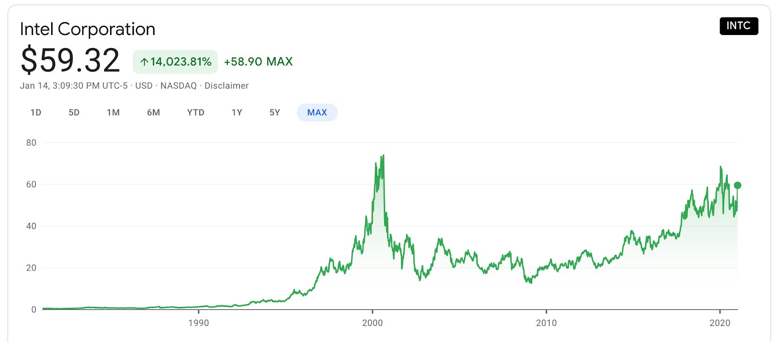 A Tour of the Semiconductor Industry - by Bharath Ramsundar