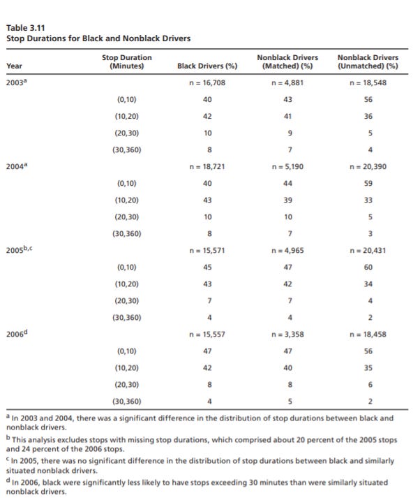 On Racial Bias in Driving Stops and the Veil of Darkness