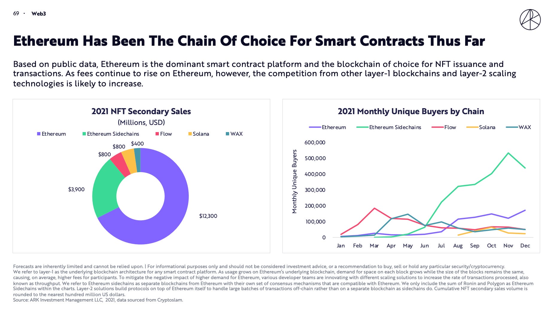 What are your Rich Life Goals? - by Armand Khatri