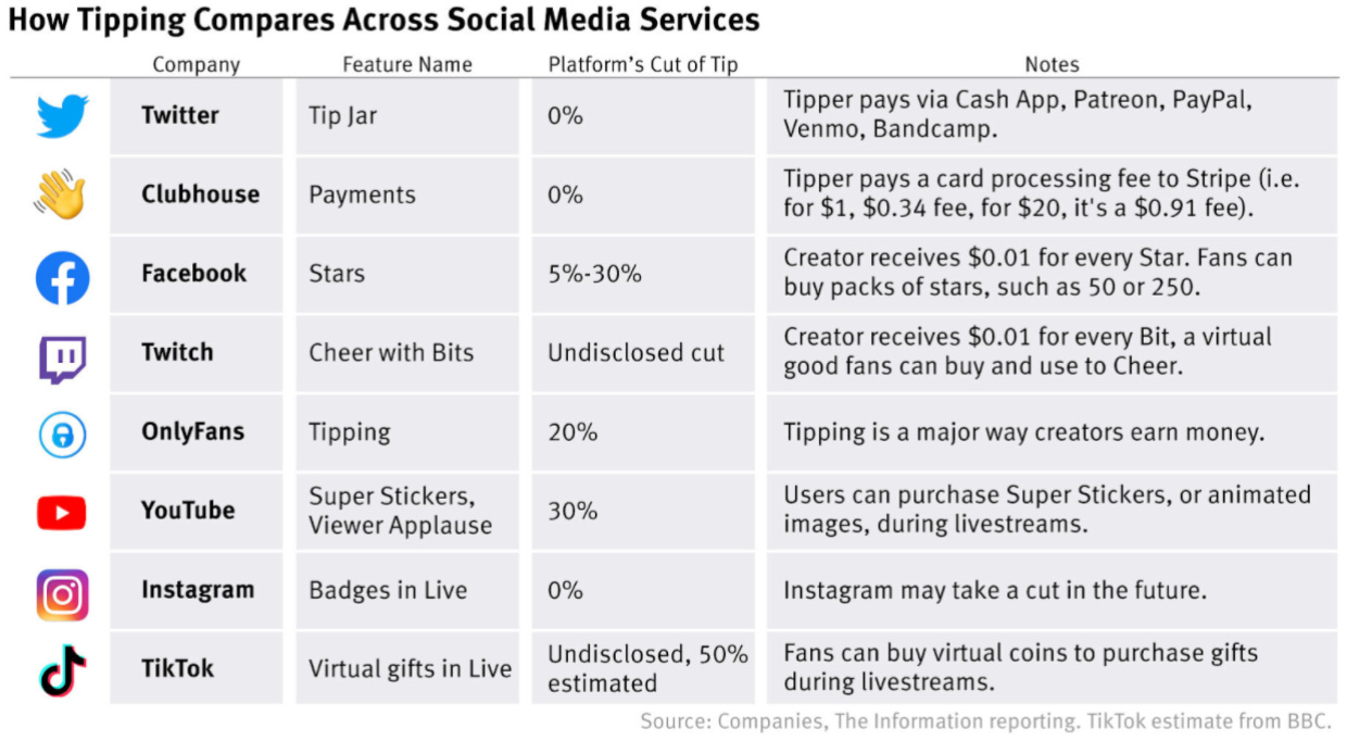 #11 - Why "Bring Your Own Audience" (BYOA) will win