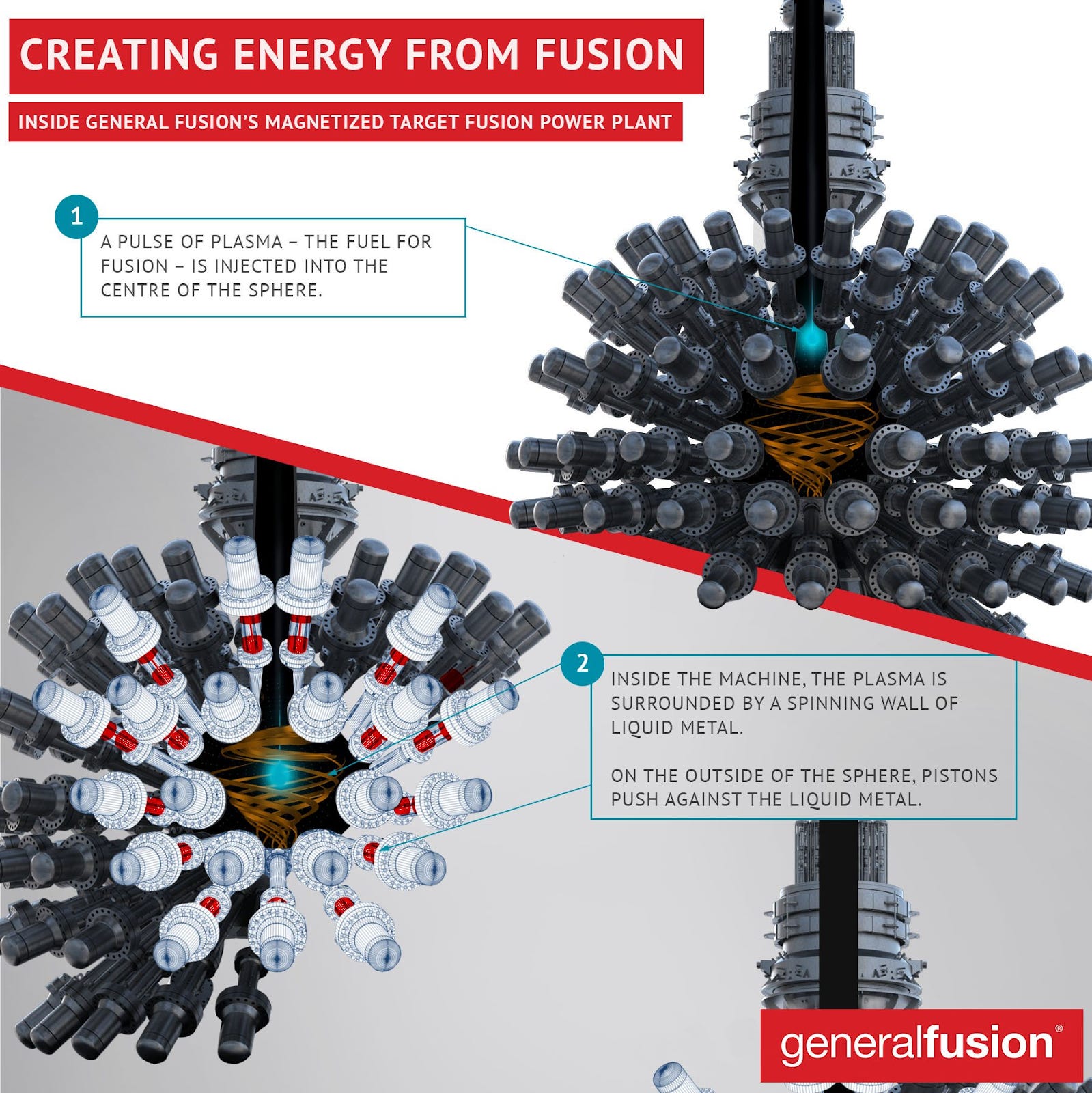 Nuclear Startup Roundup - by Bharath Ramsundar