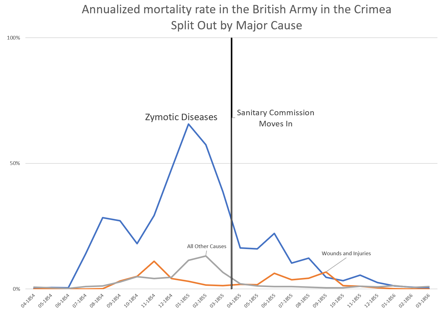 Geeking Out: Florence Nightingale, Data Visualization Pioneer - and ...