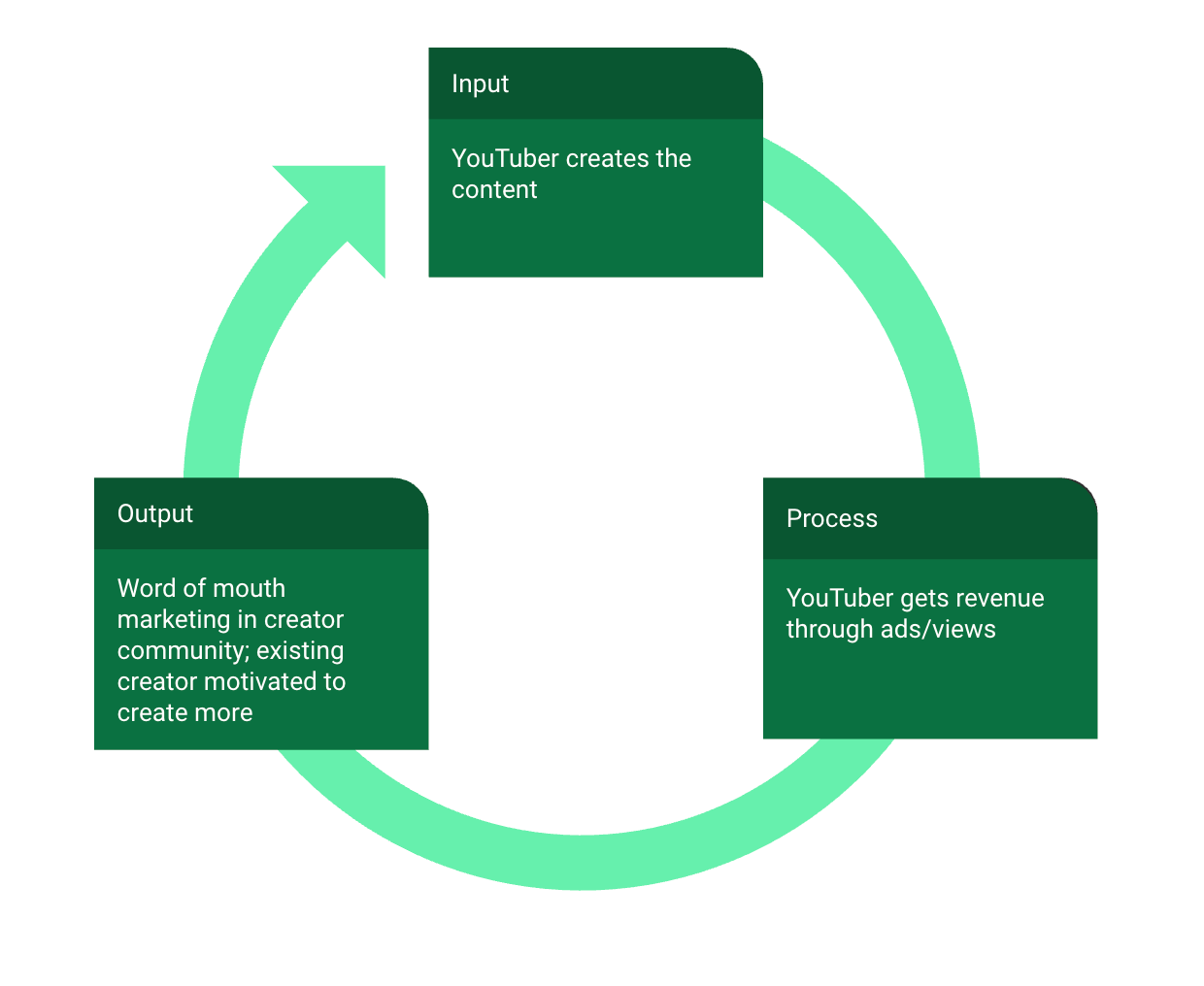 Growth Loops and Where to Find Them