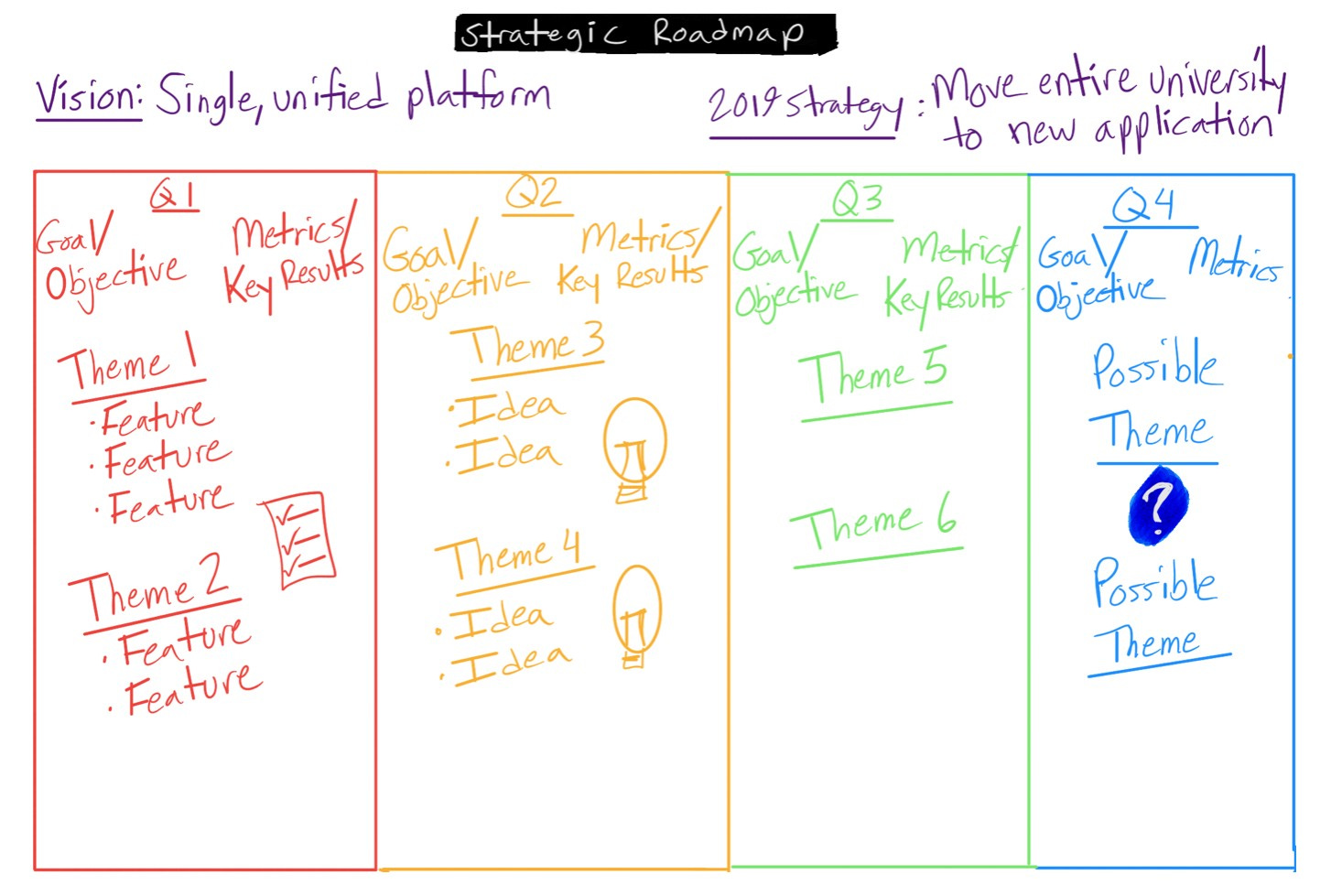 Groupthink - Understanding and Avoiding It - by Kyle Evans
