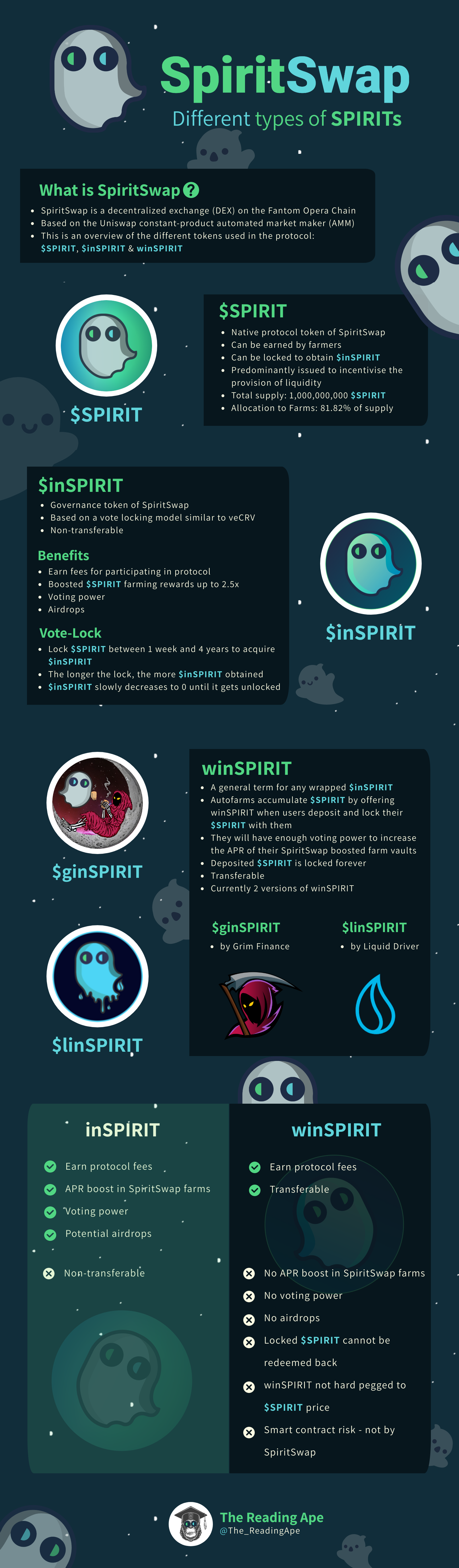 The Different SPIRITS in SpiritSwap - by TheReadingApe