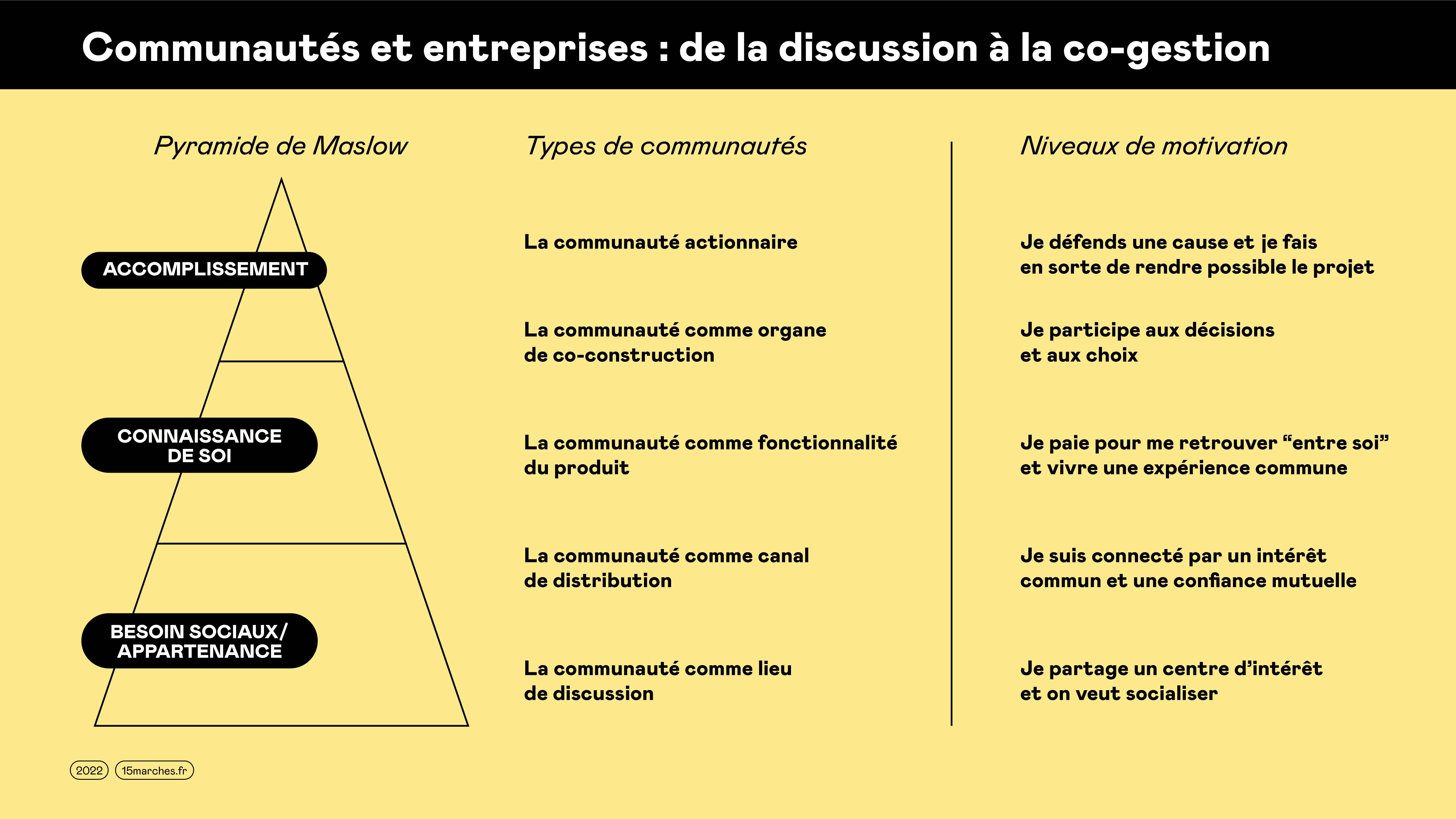 🪢 Peut-on s'abonner à tout