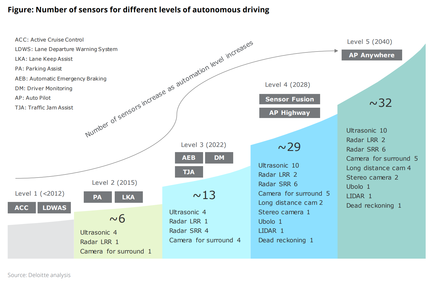 The Digital Transformation of Cars is Just Beginning