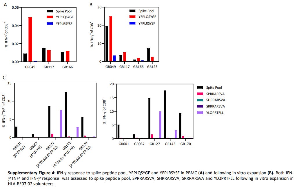 Original Antigenic Sin observed: "Ablation of CD8+ T cell recognition ...