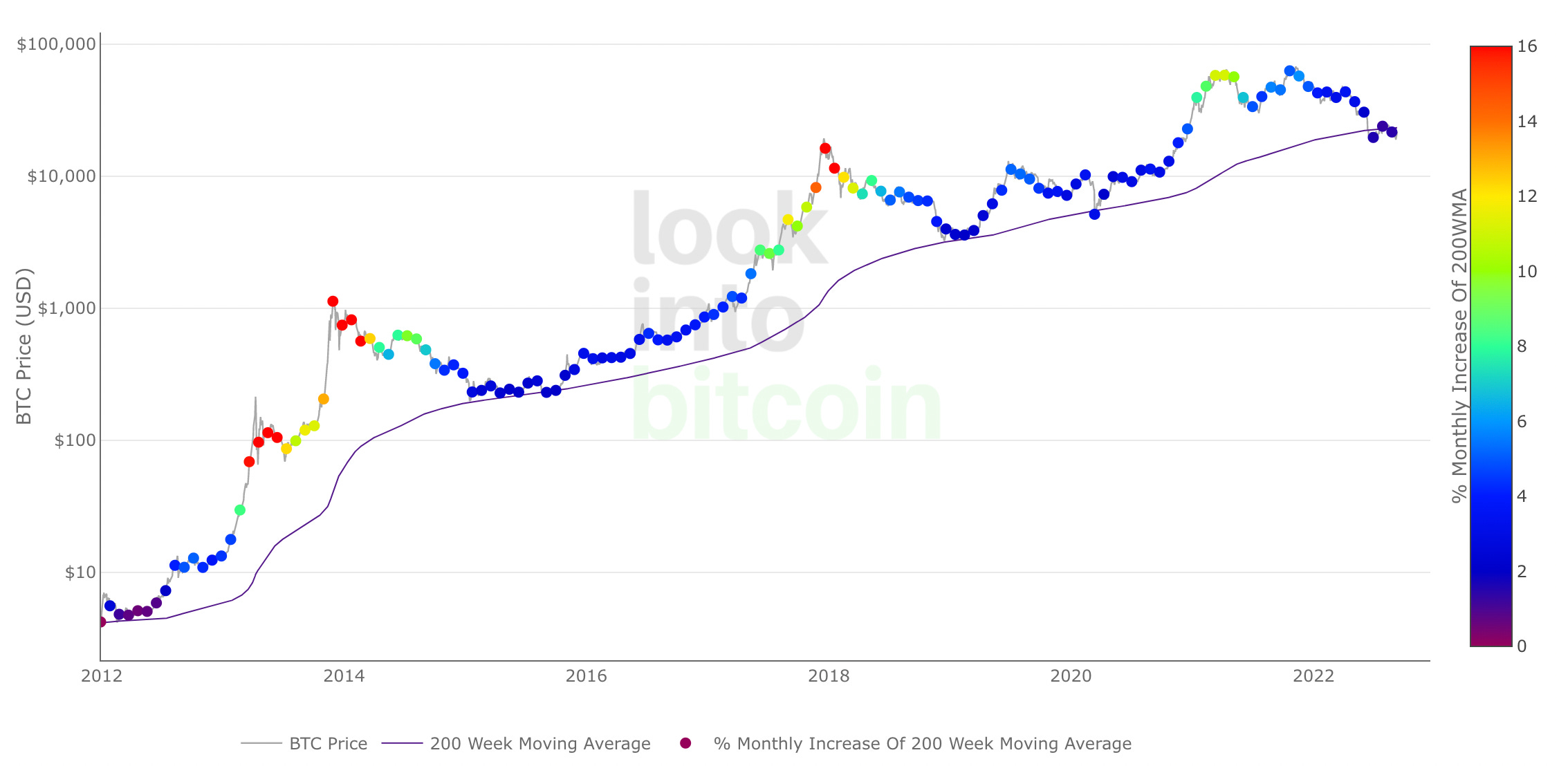 Acheter du bitcoin au prix de 2017 - by Willy - Beatmarket