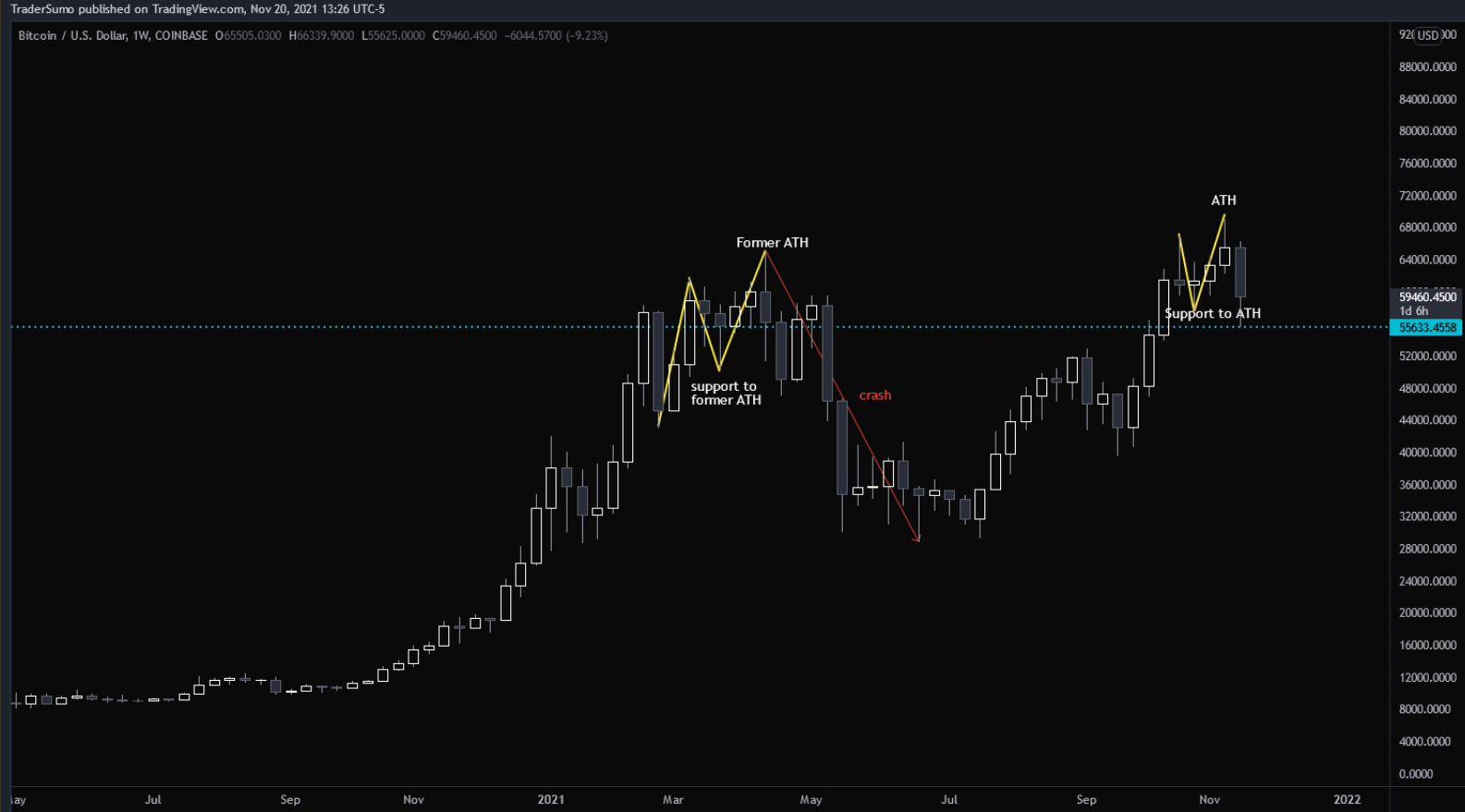 UNLOCKED: Gold and Silver Buy Season is Here - by VBL