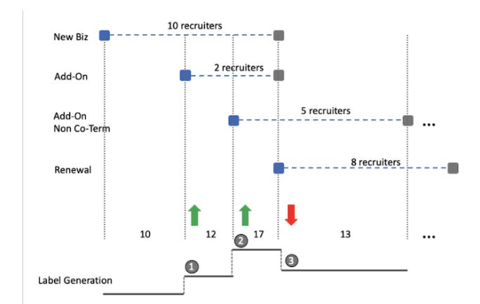 The Explainable AI Problem & the Black Box Dilemma
