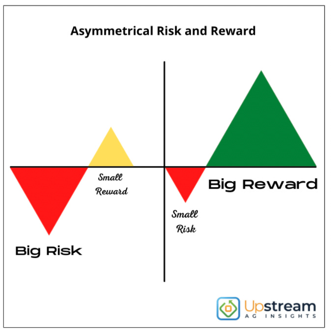 Finding Asymmetric Upside in Ag Retail and Agribusiness