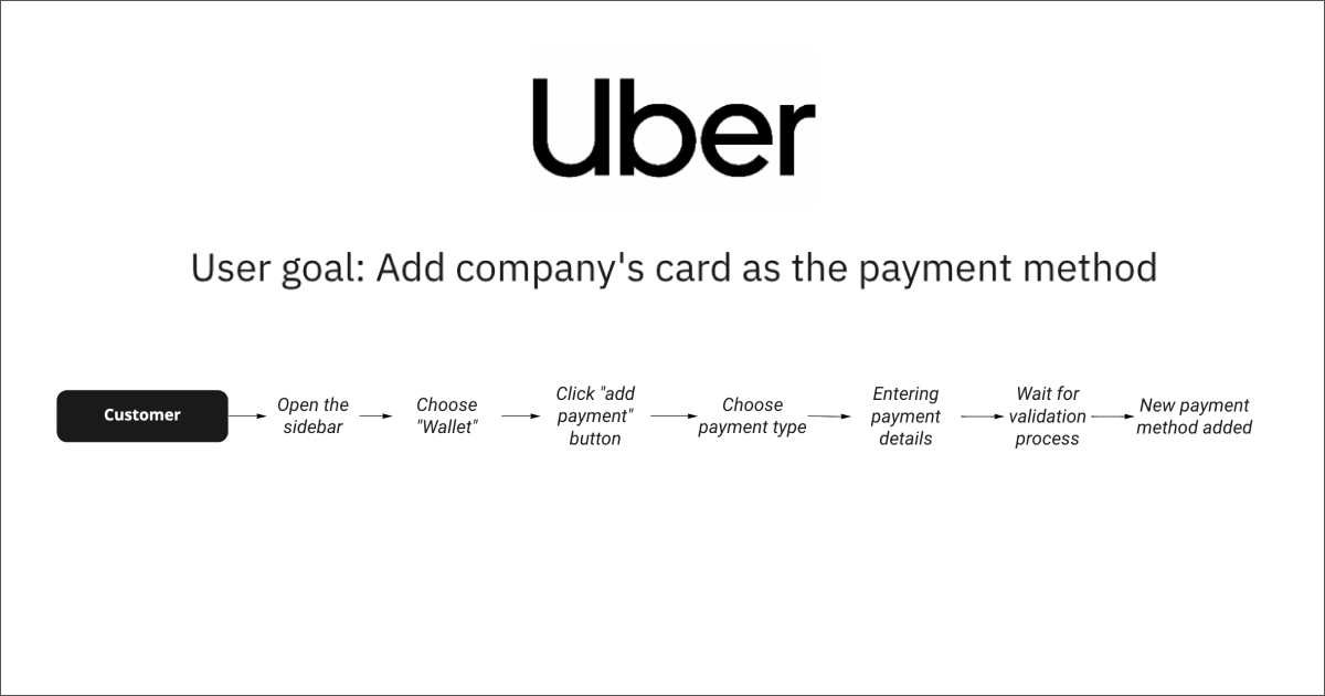 How to scope product design work - by Budi Tanrim