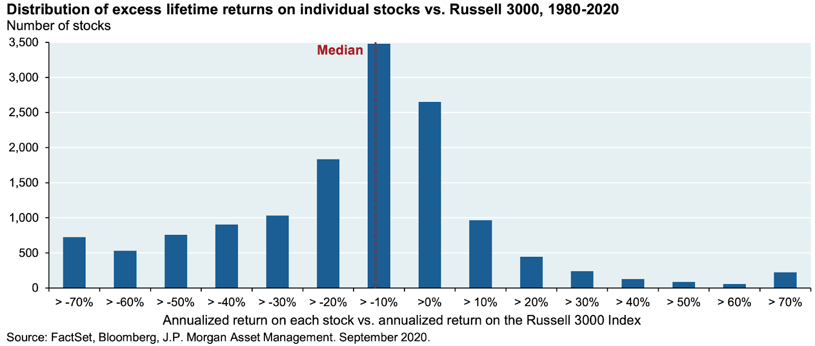 Exponential Growth Opportunities - Drawing Capital Research