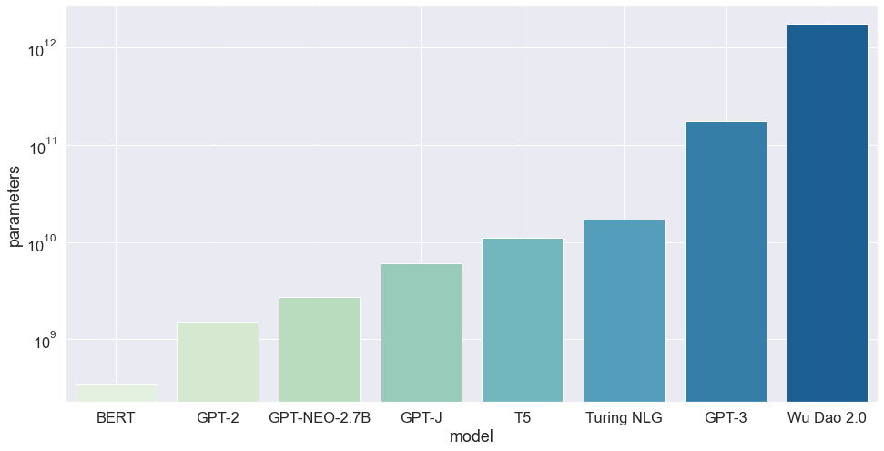 GPT-3, Foundation Models, and AI Nationalism