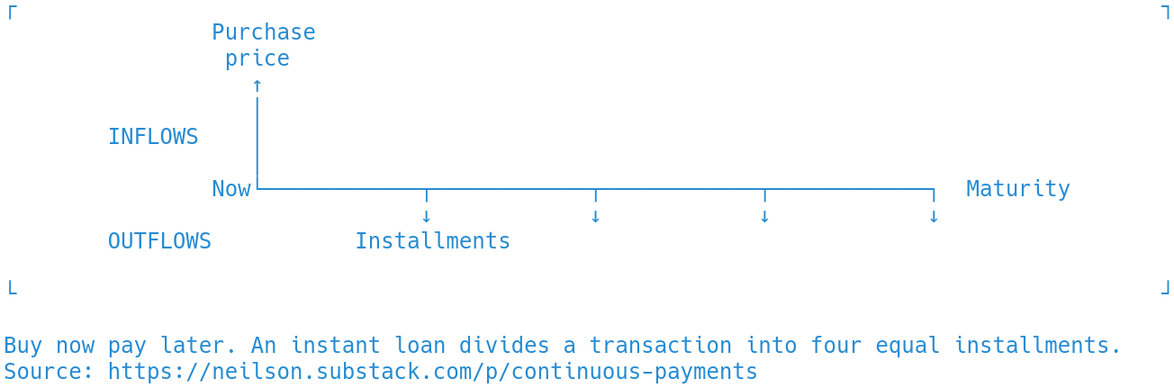 Continuous payments - by Daniel H. Neilson - Soon Parted