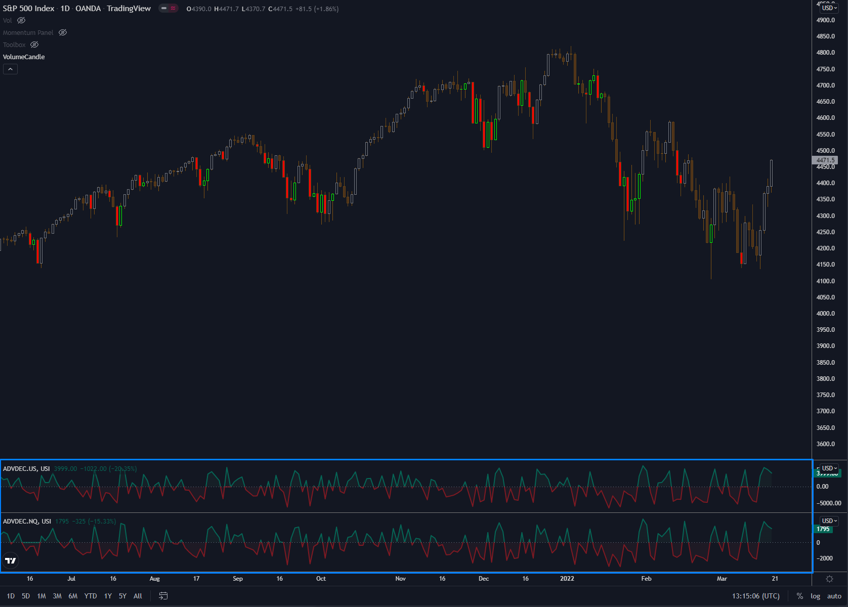 Indicadores de mercado - by Tiago - Quant Markets