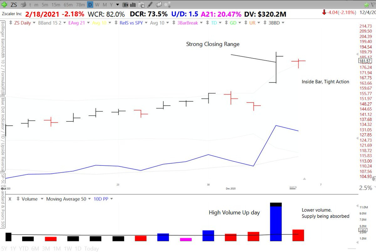 How to Read Stock Charts - by Richard Moglen