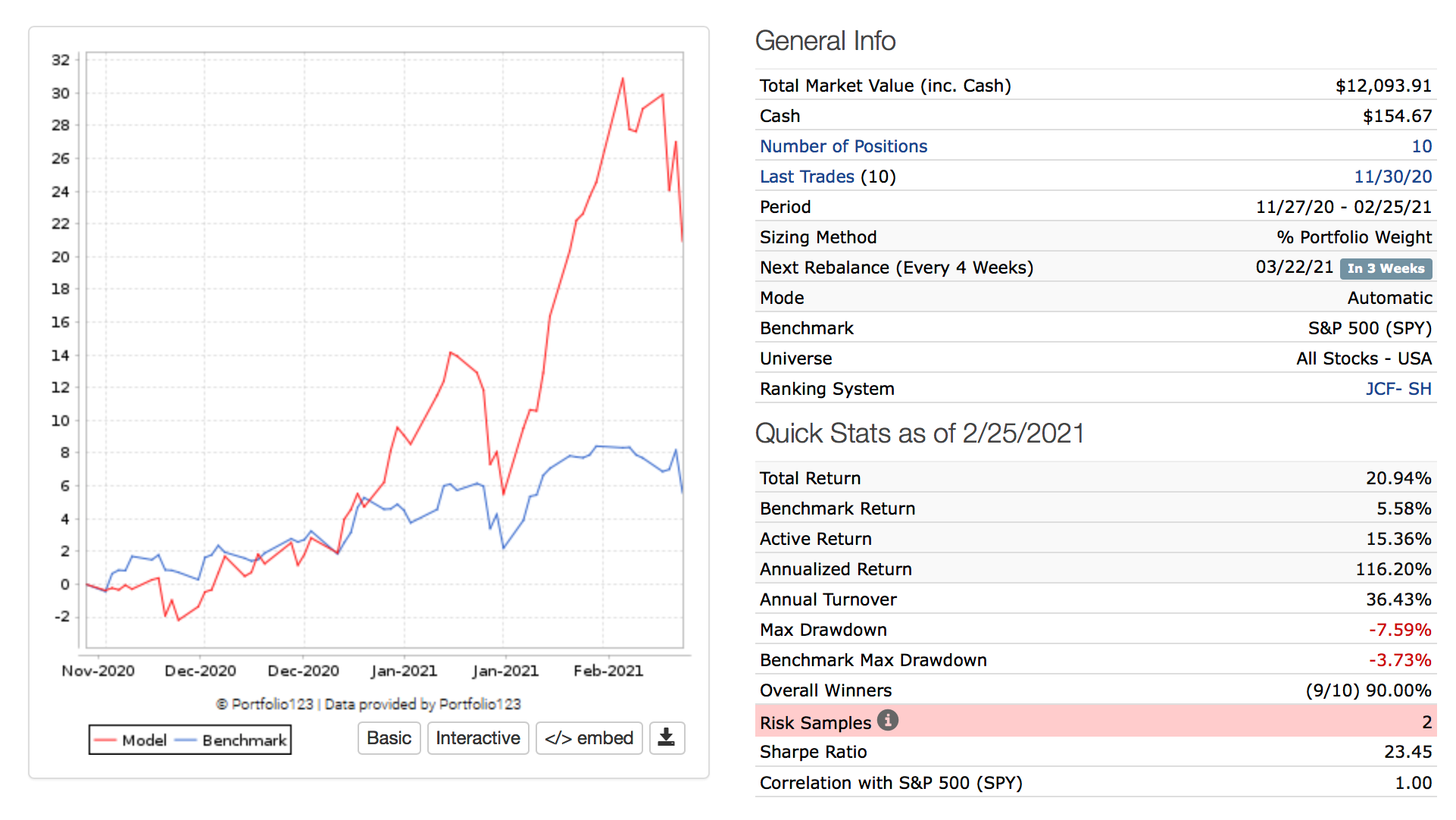 Sistemas - by Monday ⚡ - SMALL CAP EFFECT
